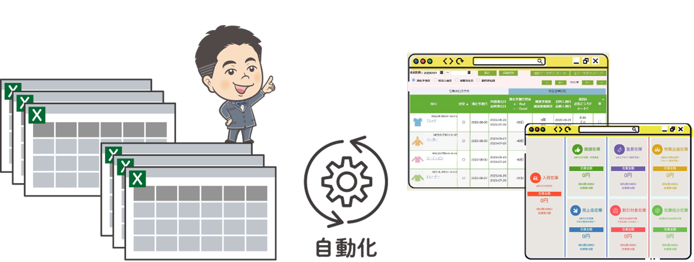 LTV-Zaiko - 商品のLTV(Life Time Value)最大化を支援するクラウド