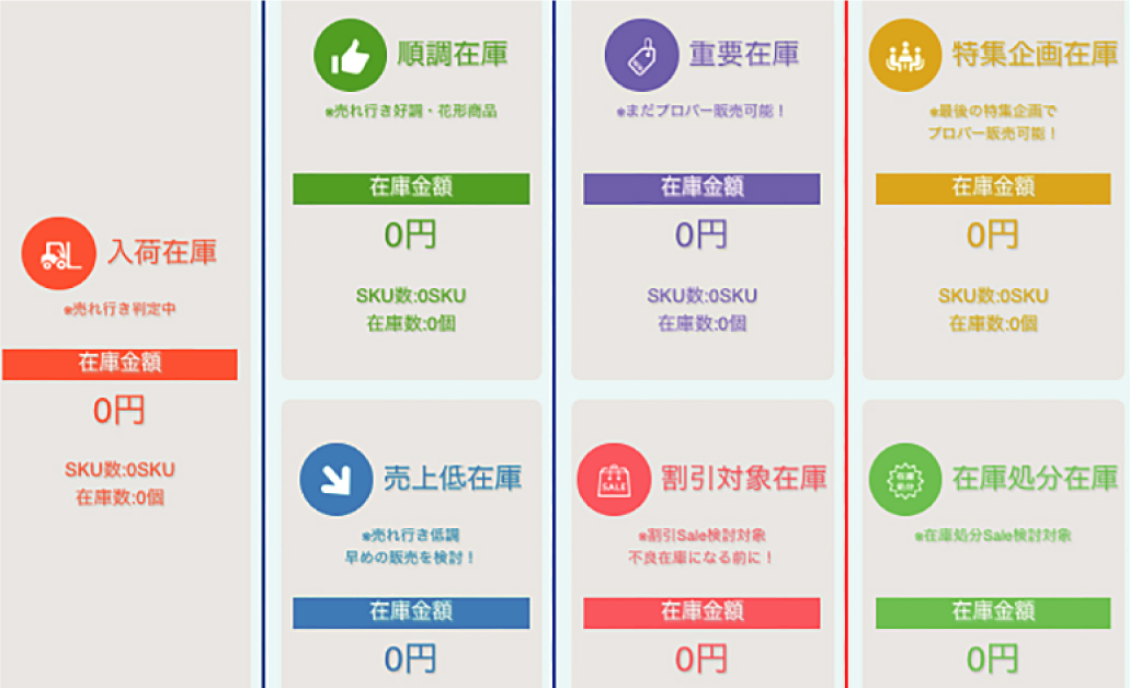 LTV-Zaiko - 商品のLTV(Life Time Value)最大化を支援するクラウド