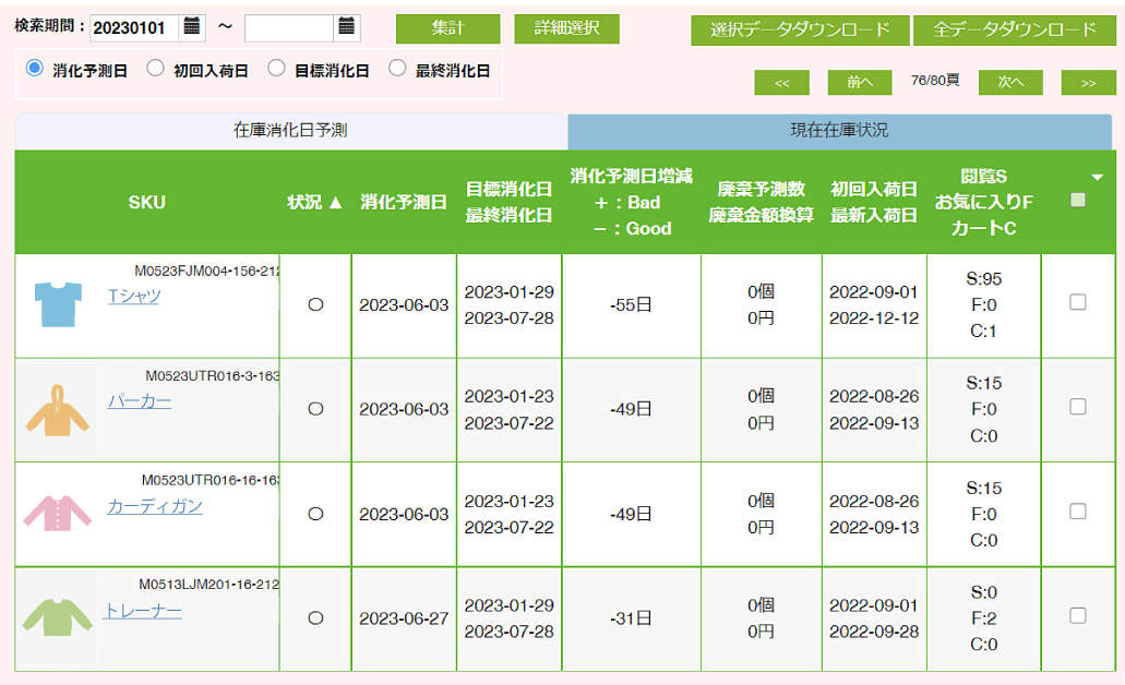 LTV-Zaiko - 商品のLTV(Life Time Value)最大化を支援するクラウド