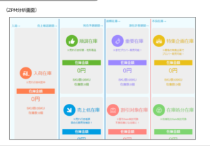 在庫管理の基本は発注！～4つの発注方法を詳しく解説～ - LTV-Zaiko
